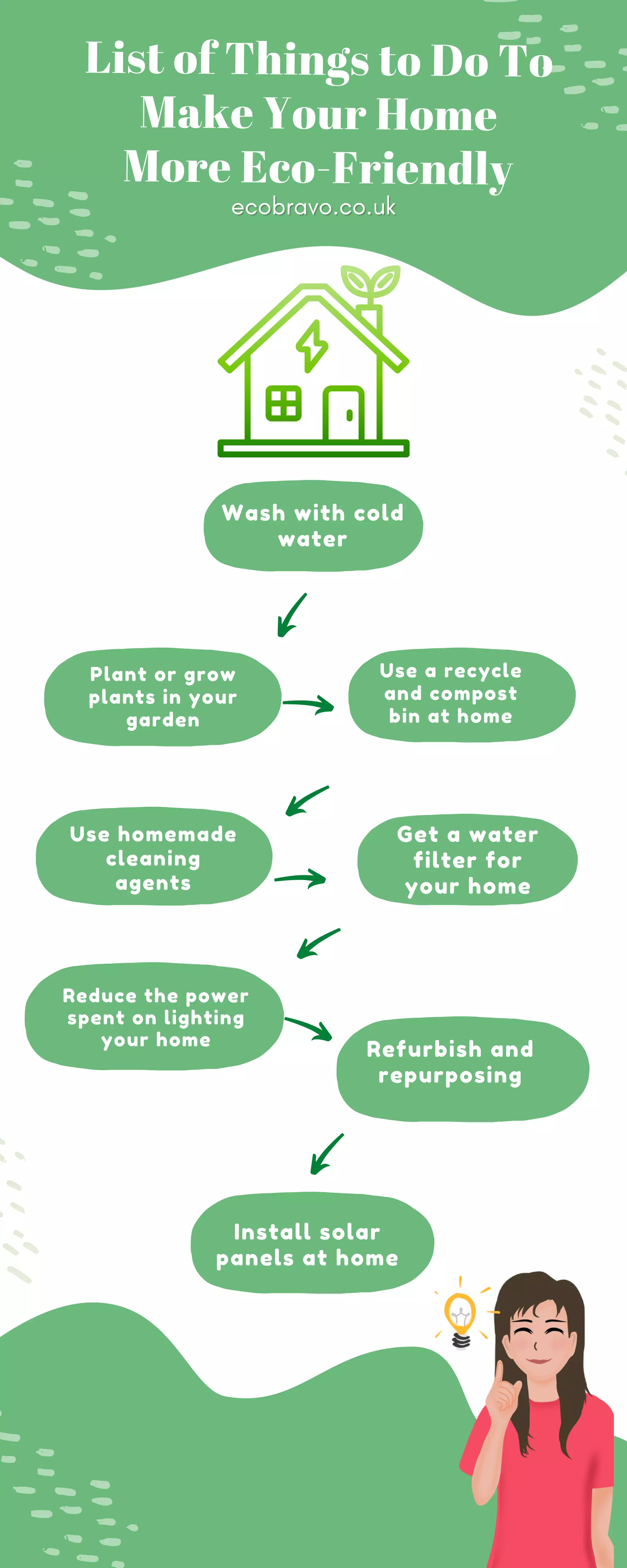 List of Things to Do To Make Your Home More Eco-Friendly.pdf