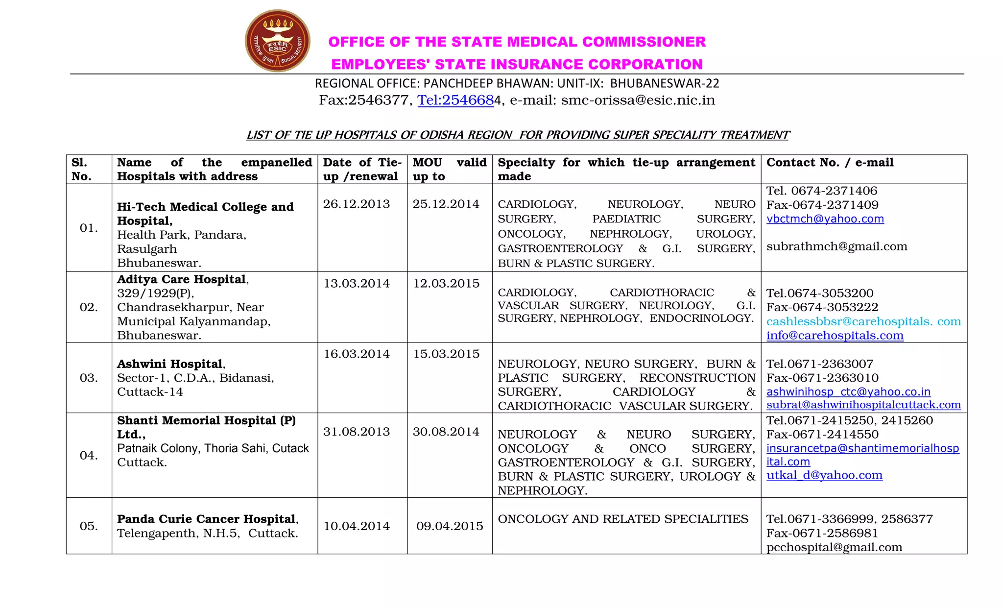 List of tie up hospitals 1 | PDF