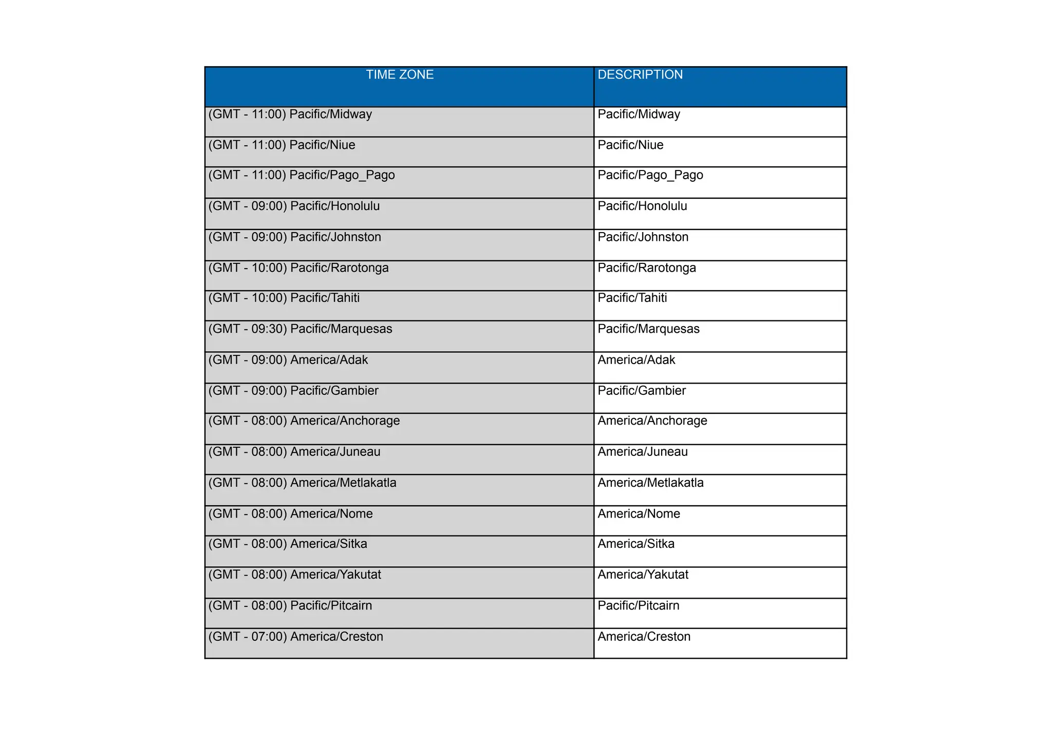 List_of_Time_Zones.@@@@@@@@@@@@@@@@@@@@@ | PDF