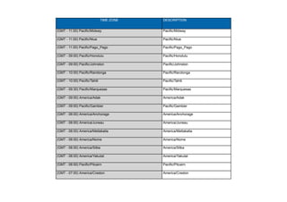 List_of_Time_Zones.@@@@@@@@@@@@@@@@@@@@@ | PDF