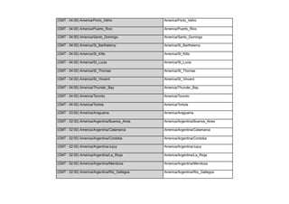 List_of_Time_Zones.@@@@@@@@@@@@@@@@@@@@@ | PDF