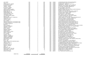 PHILIPPINE STOCK EXCHANGE DISCLOSURES > of top 100 as of 31 march 2014 ...