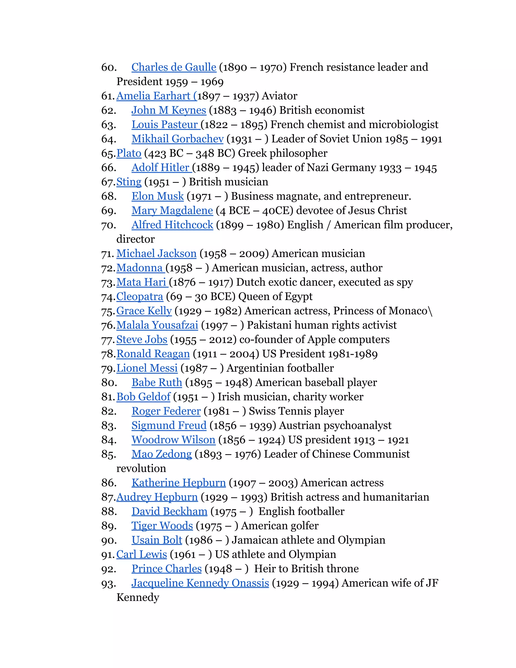 List of Top 100+ Famous People Biography.pdf