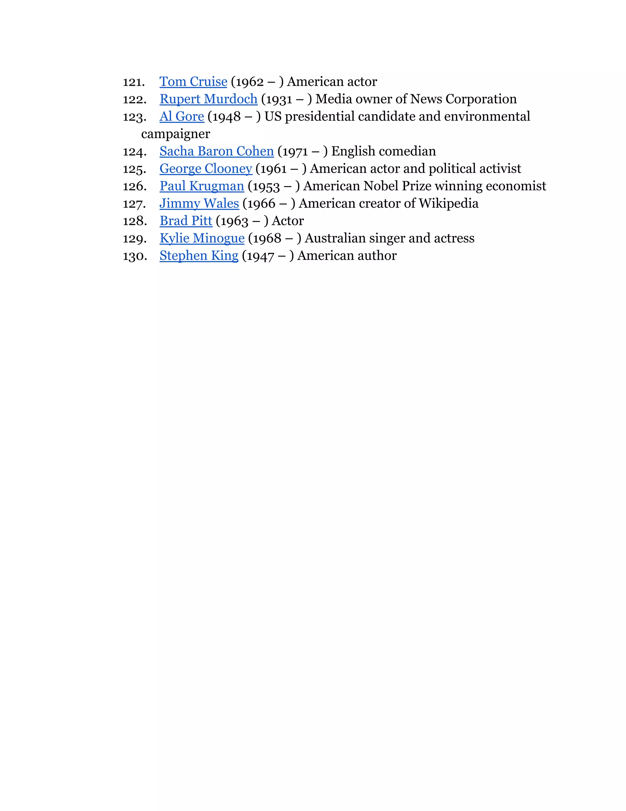 List of Top 100+ Famous People Biography.pdf