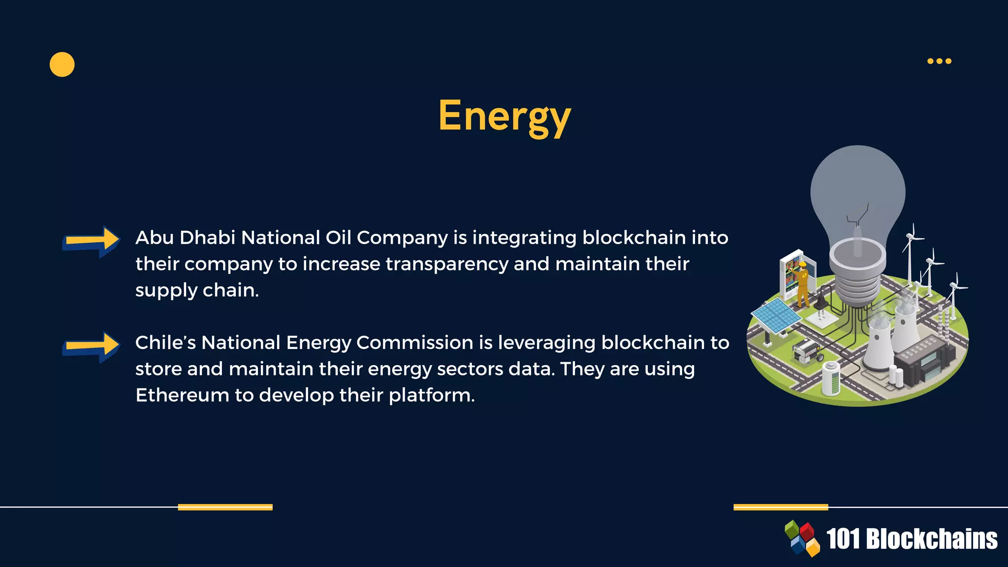 List of Top 50 Companies Using Blockchain Technology | PPT