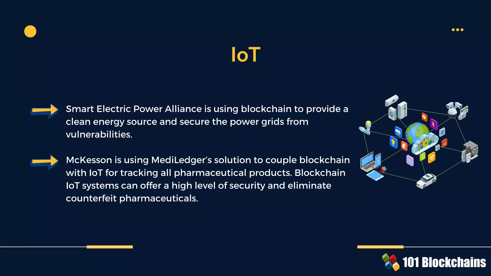 List of Top 50 Companies Using Blockchain Technology | PPT