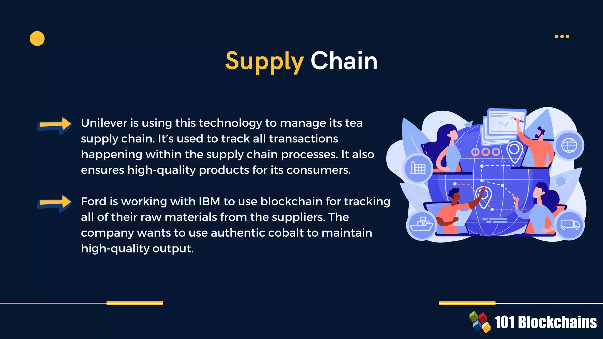 List of Top 50 Companies Using Blockchain Technology | PPT