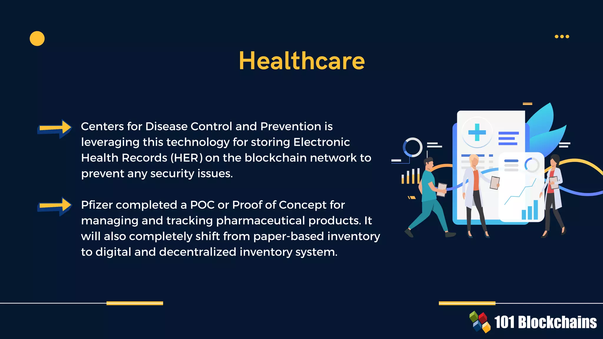 List of Top 50 Companies Using Blockchain Technology | PPT