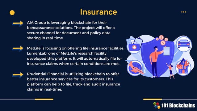 List of Top 50 Companies Using Blockchain Technology | PPT