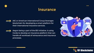 List of Top 50 Companies Using Blockchain Technology | PPT