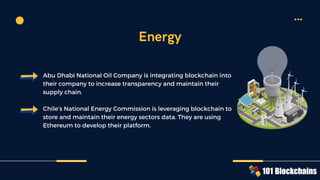List of Top 50 Companies Using Blockchain Technology | PPT