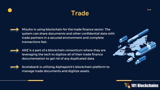List of Top 50 Companies Using Blockchain Technology | PPT