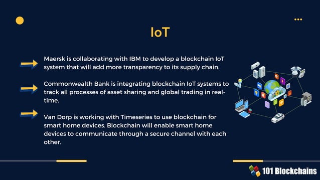 List of Top 50 Companies Using Blockchain Technology | PPT