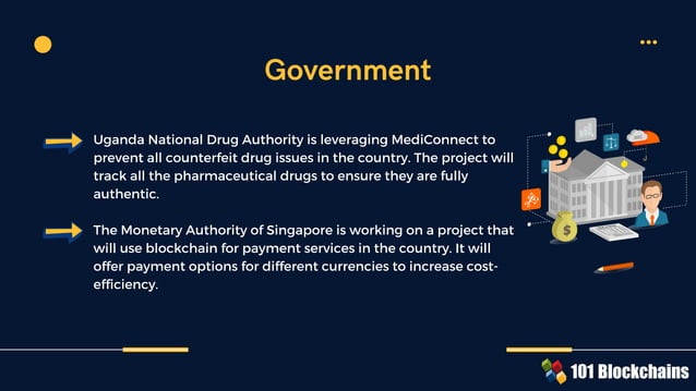 List of Top 50 Companies Using Blockchain Technology | PPT