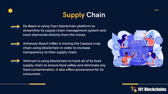 List of Top 50 Companies Using Blockchain Technology | PPT