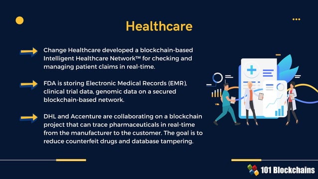 List of Top 50 Companies Using Blockchain Technology | PPT
