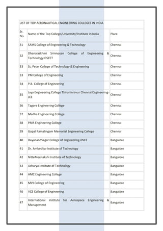 List of Top Aeronautical Engineering Colleges in India.pdf