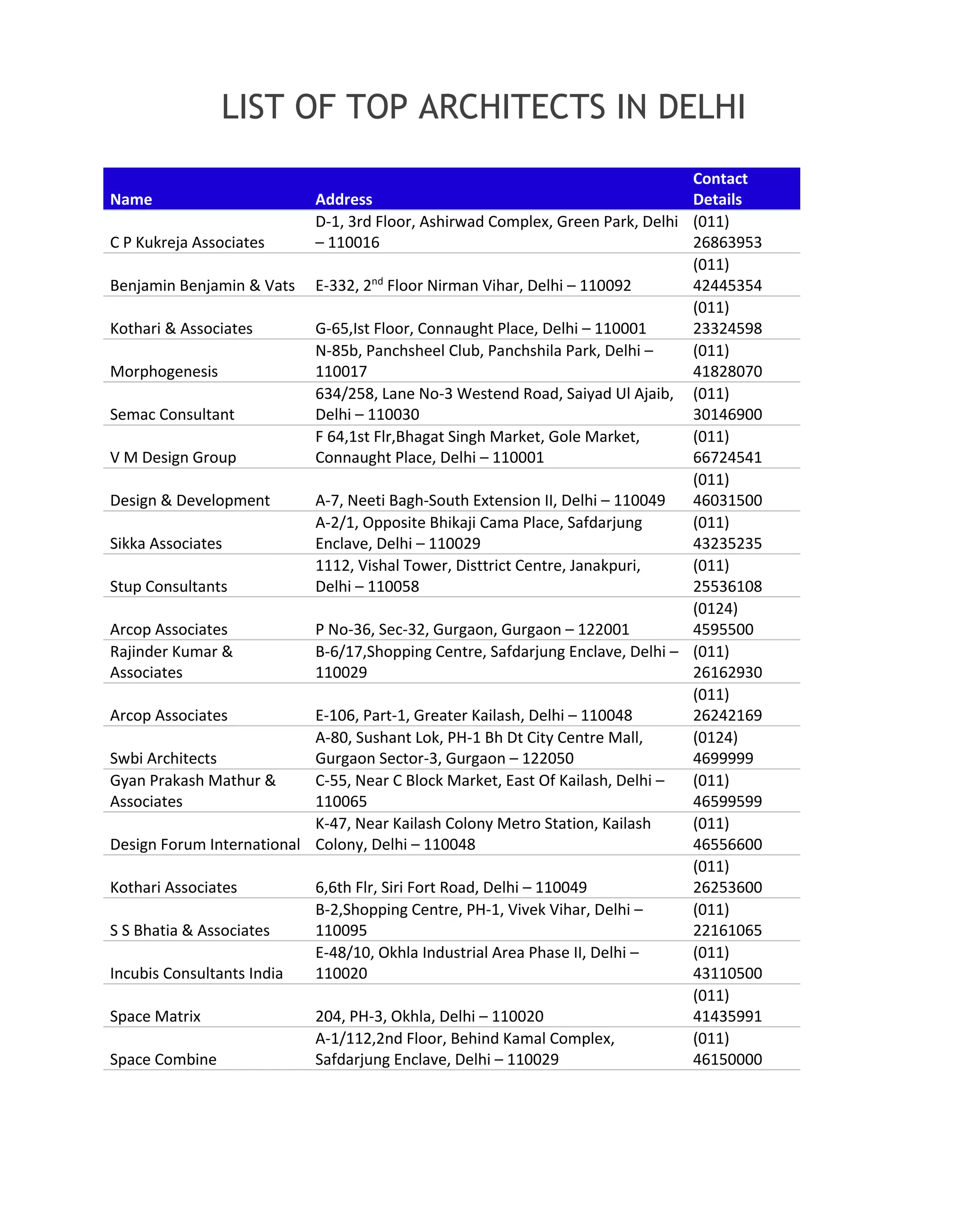 List of top architects in delhi | DOCX