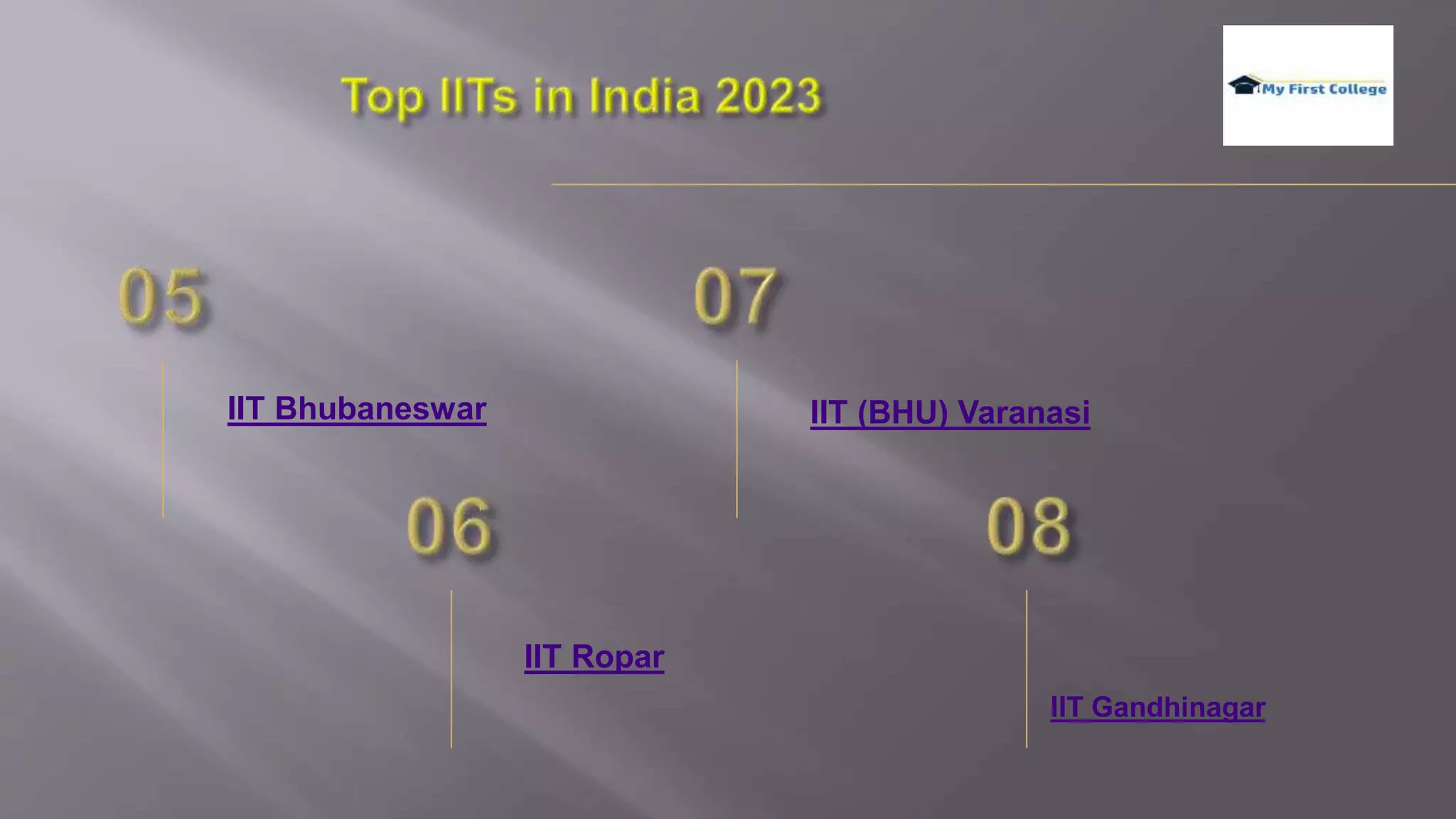List of Top IITs IIM in India 2023 – Select from the Best.pptx