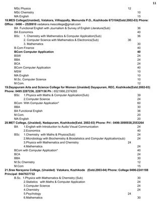 List of programmes in Calicut University | PDF