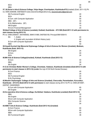 List of programmes in Calicut University | PDF