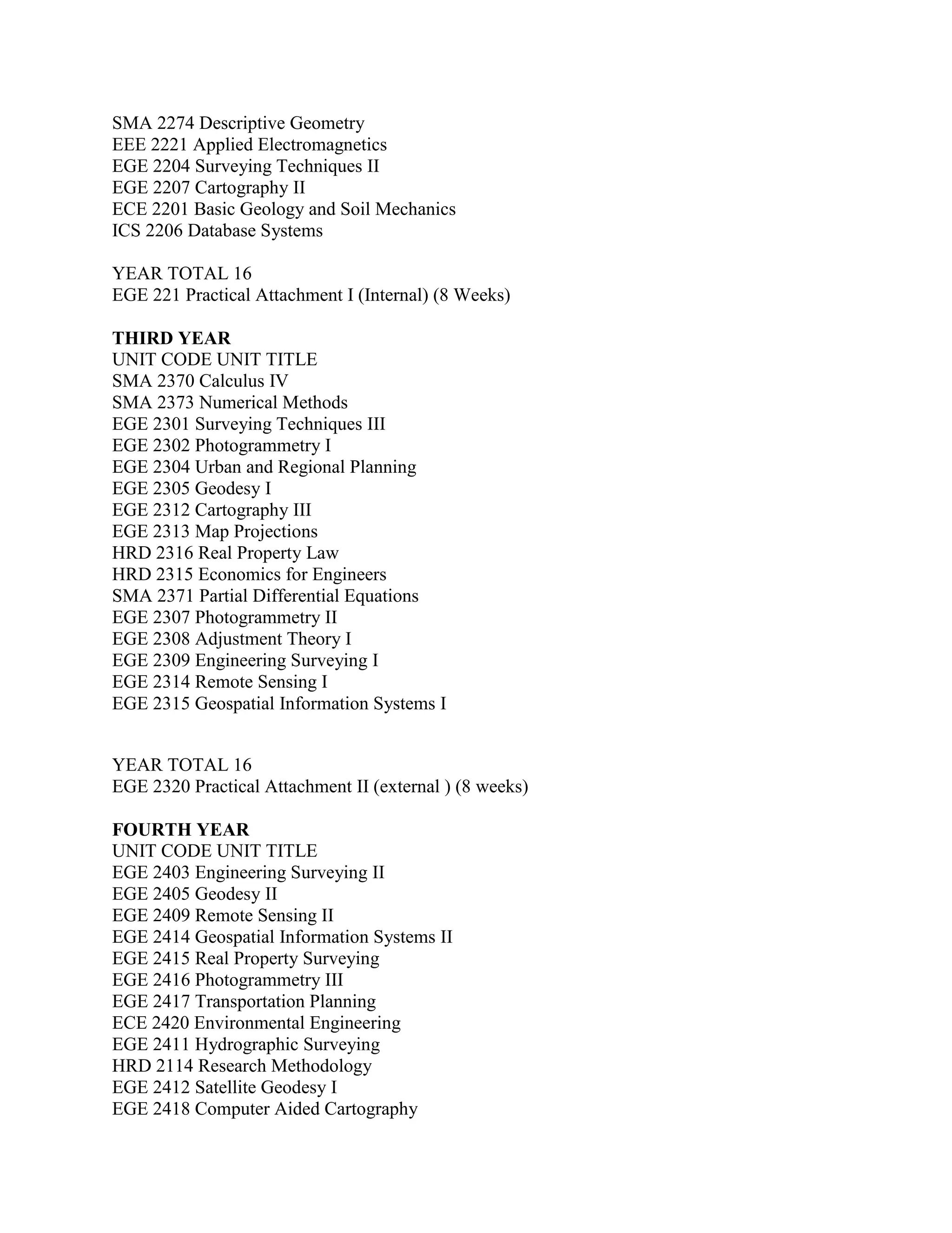 University Units Done | PDF