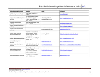 List of urban development authorities in india | PDF