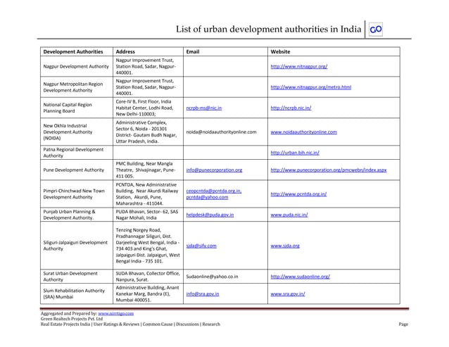 List of urban development authorities in india | PDF