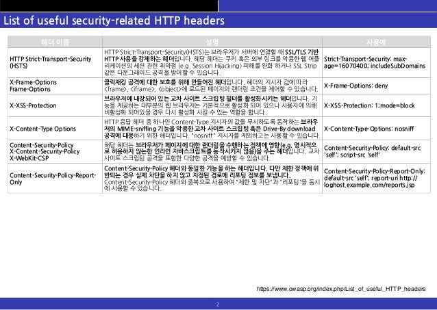 List of useful security related http headers