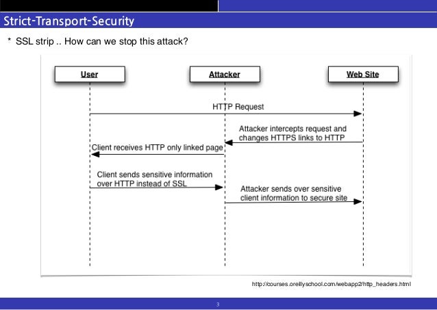 List of useful security related http headers