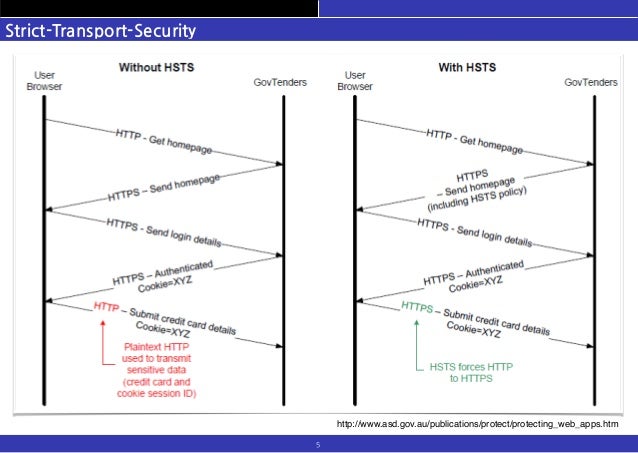 List of useful security related http headers