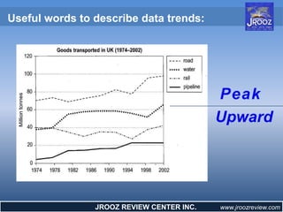 List of Useful Words for Interpreting Data in the IELTS Writing Test | PPTX