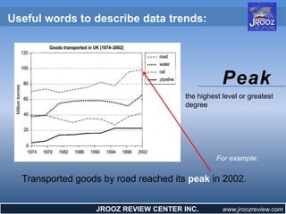 List of Useful Words for Interpreting Data in the IELTS Writing Test | PPTX