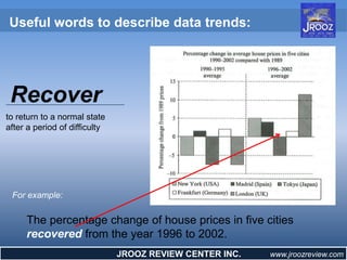 List of Useful Words for Interpreting Data in the IELTS Writing Test | PPTX