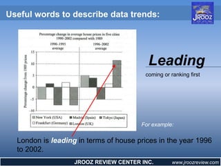 List of Useful Words for Interpreting Data in the IELTS Writing Test | PPTX