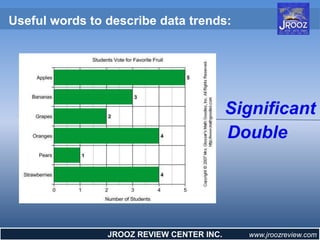 List of Useful Words for Interpreting Data in the IELTS Writing Test | PPTX