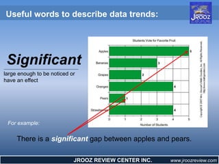 List of Useful Words for Interpreting Data in the IELTS Writing Test | PPTX