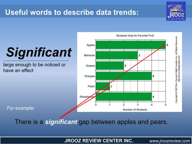 List of Useful Words for Interpreting Data in the IELTS Writing Test | PPTX