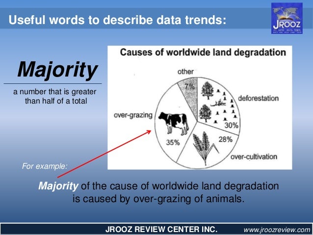 Word of the Day: Majority - learn English,majority,vocabulary,ielts