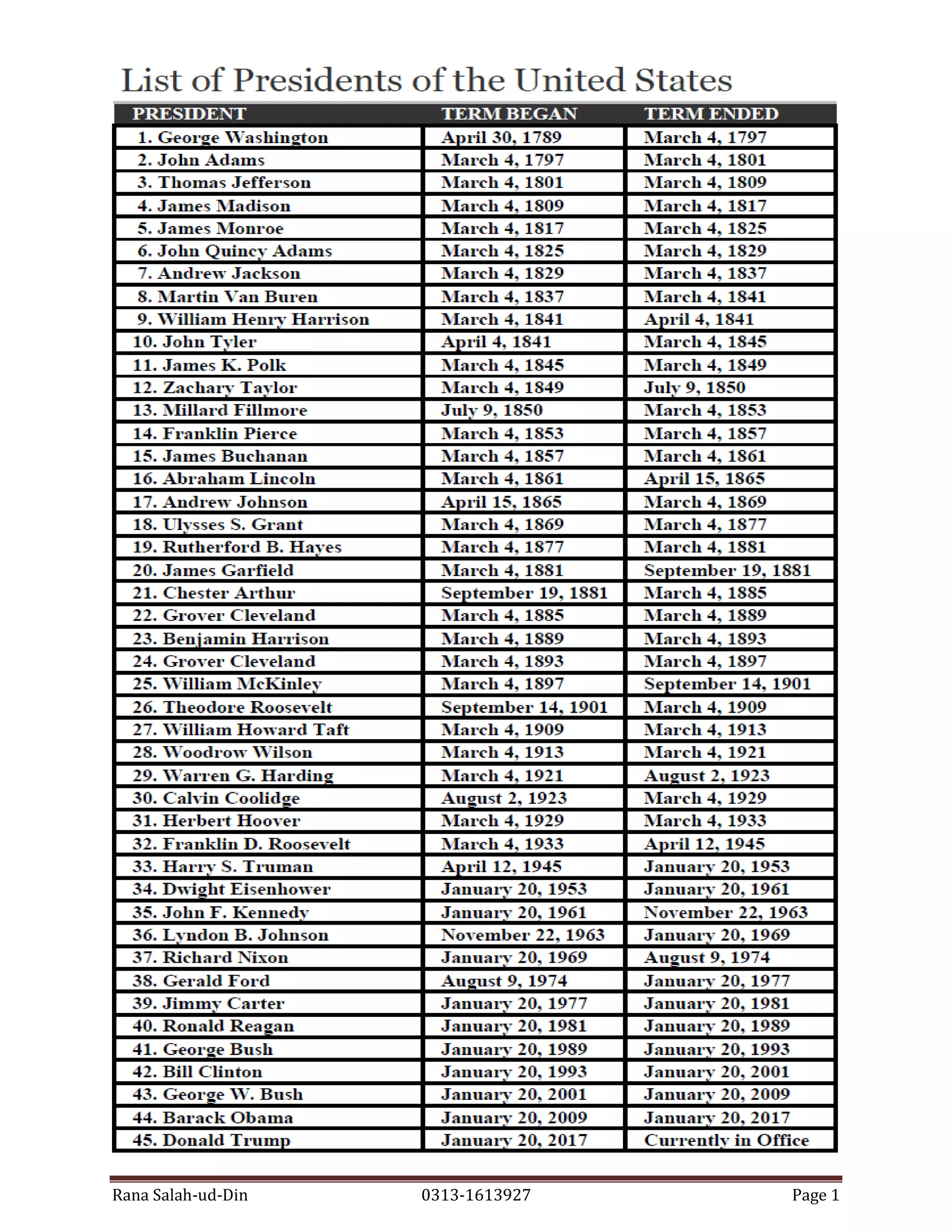 List of us president | PDF