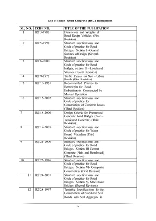 List of various_IRCs_&_sps | DOCX