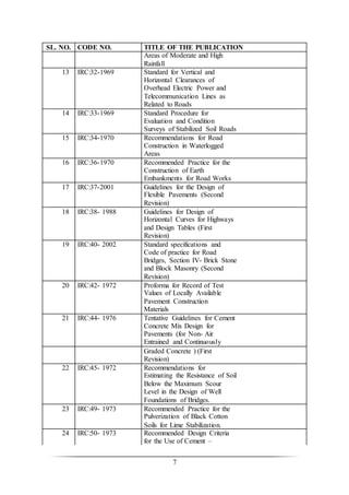 List of various_IRCs_&_sps | DOCX