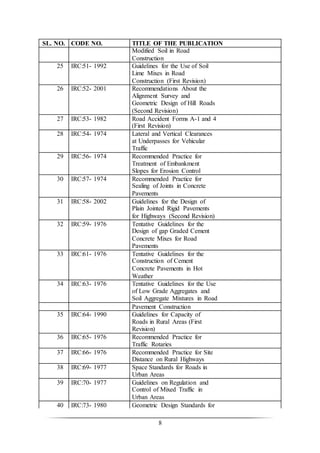List of various_IRCs_&_sps | DOCX