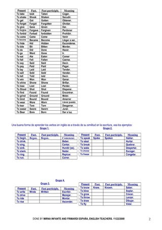List Of Verbs. | PDF