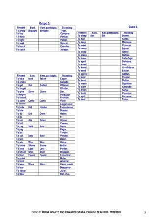 List Of Verbs. | DOC