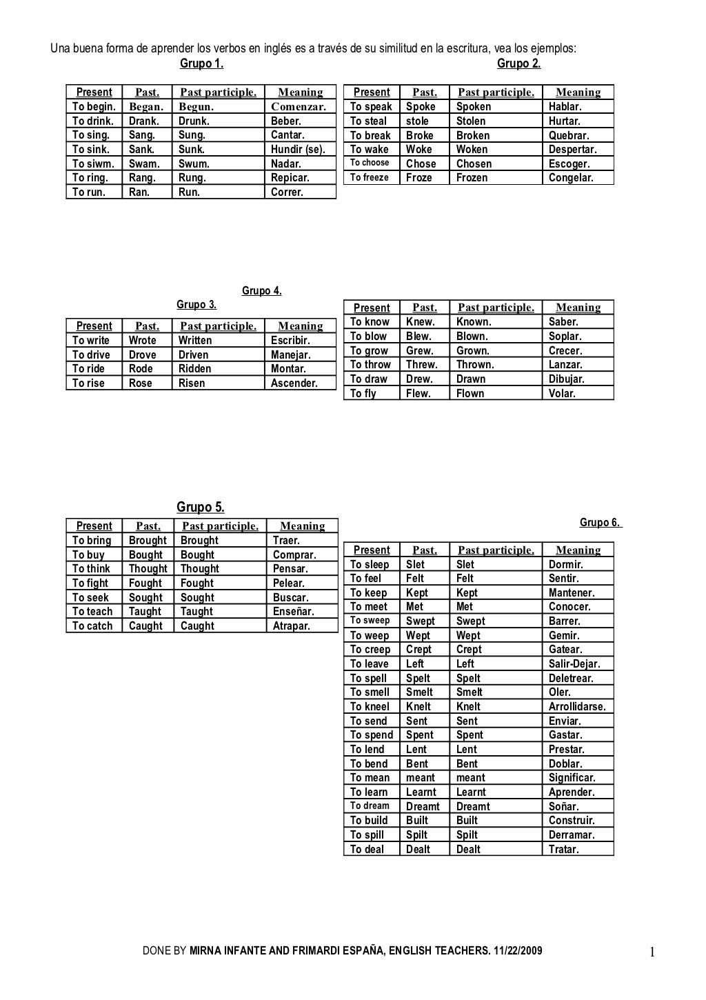 List Of Verbs List Of Verbs