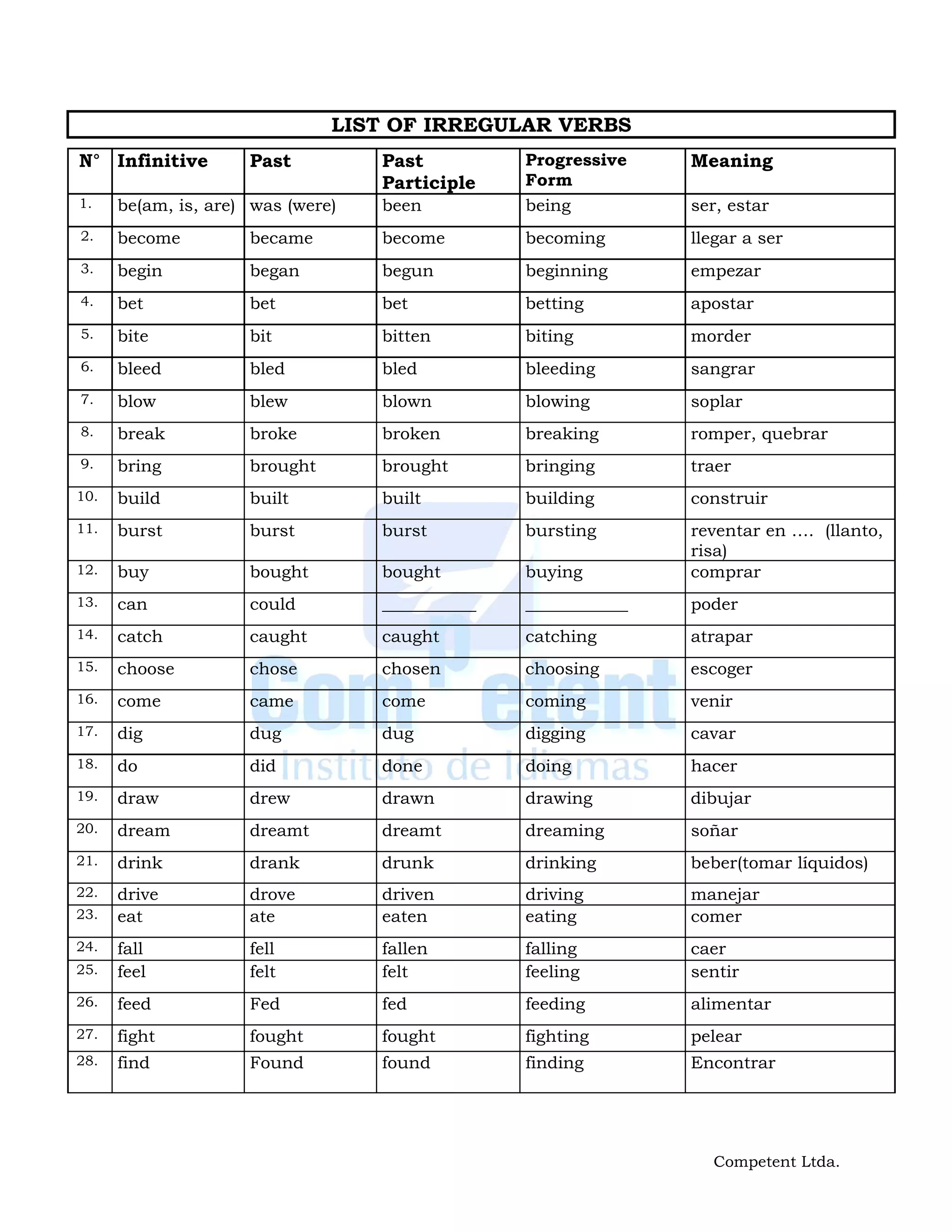 List of verbs | PDF | Sports