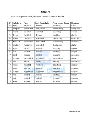 List of verbs | PDF