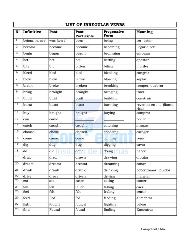 List of verbs | PDF