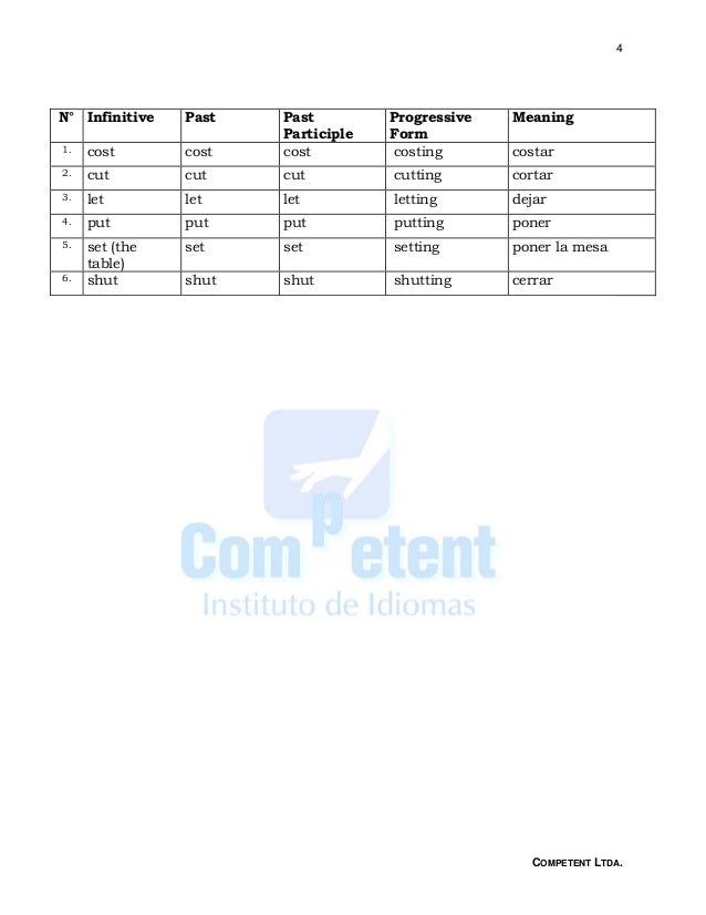 Past Tense Of Costar Slidesharedocs past-tense-of-costar-slidesharedocs